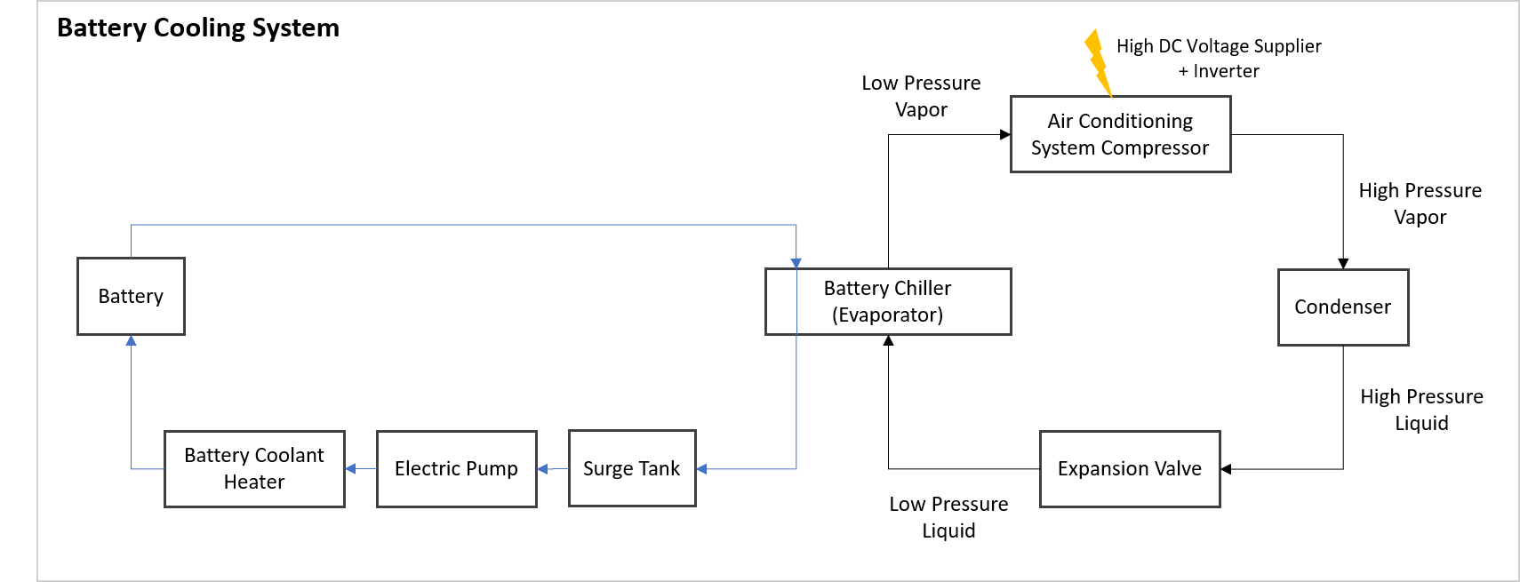 Thermique véhicule : panorama — EV powertrain modeling