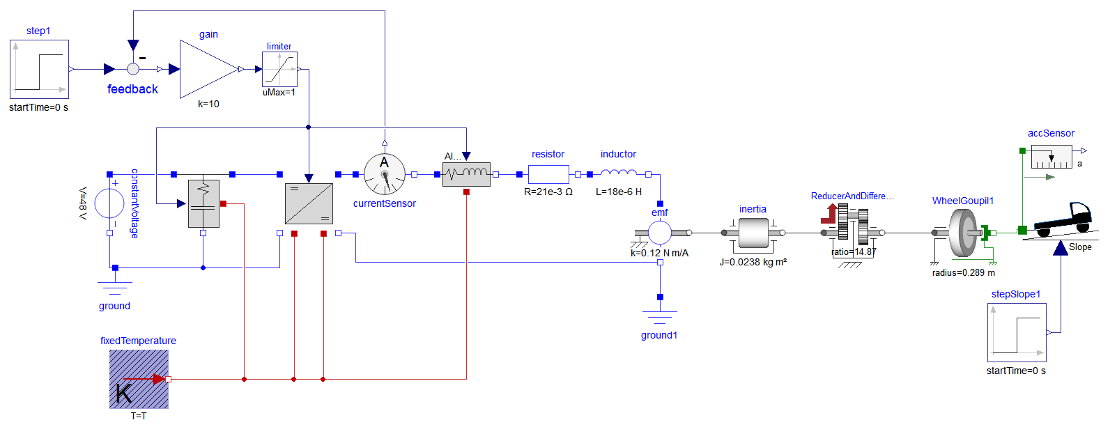 Simulation d’un hacheur — EV powertrain modeling