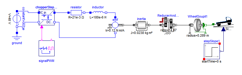 Simulation d’un hacheur — EV powertrain modeling
