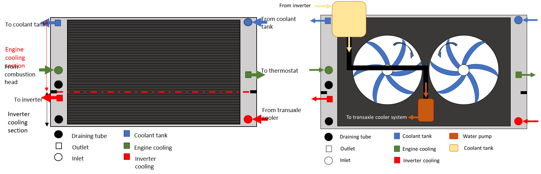 Thermique véhicule : panorama — EV powertrain modeling