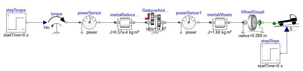 Sélection d’une motorisation — EV powertrain modeling